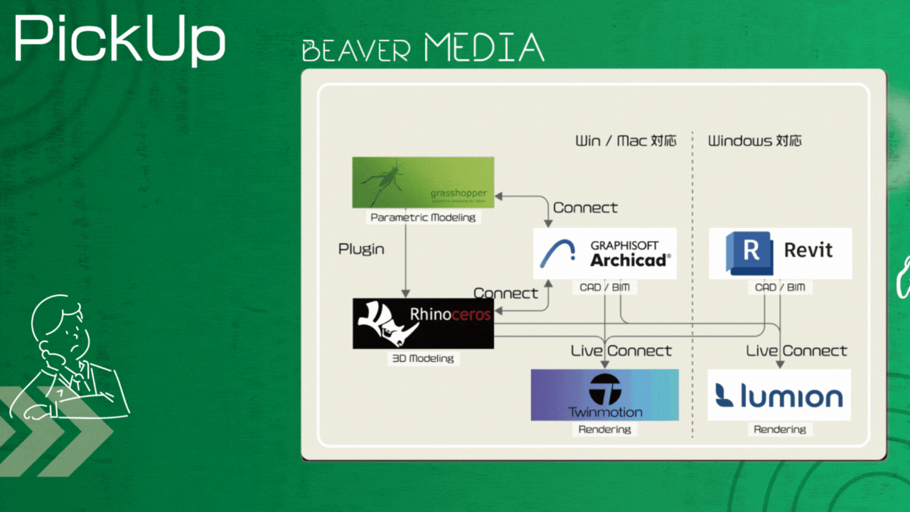【まずはここから】結局どれを選んだら良いの!?建築学生が学んでおくべきソフト6選!! | BEAVER MEDIA