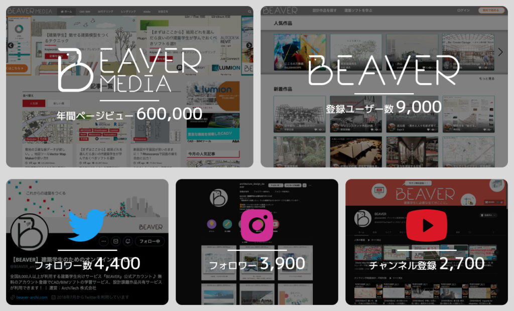 求人・バナー広告掲載について | BEAVER MEDIA