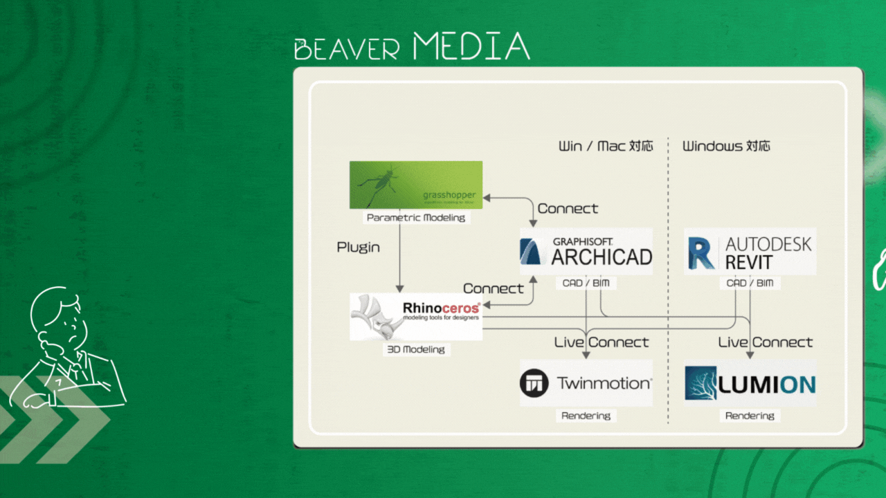 【まずはここから】結局どれを選んだら良いの!?建築学生が学んでおくべきソフト6選!! | BEAVER MEDIA
